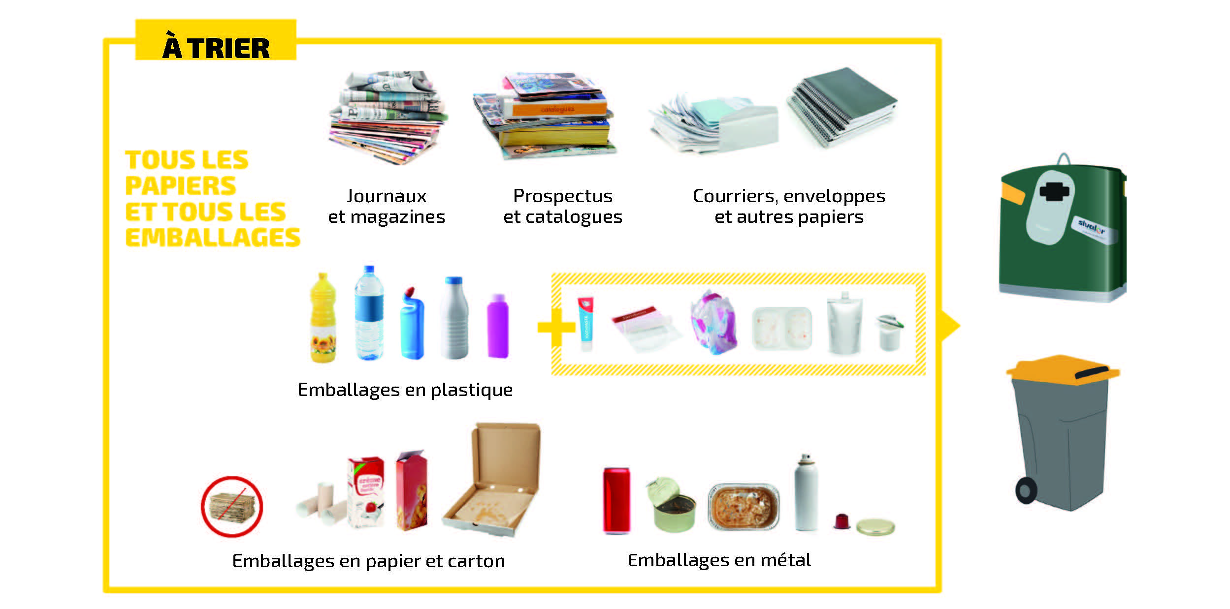 Le 1er janvier 2023, les consignes de tri évoluent ! | Annemasse Agglo